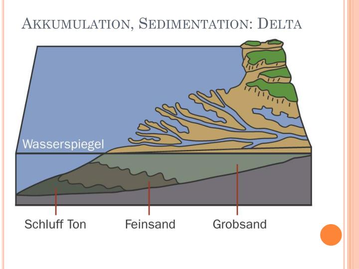 PPT - Hydrologie (Gewässerkunde) ( S.88-90 , S.121-130, 133+134 ...
