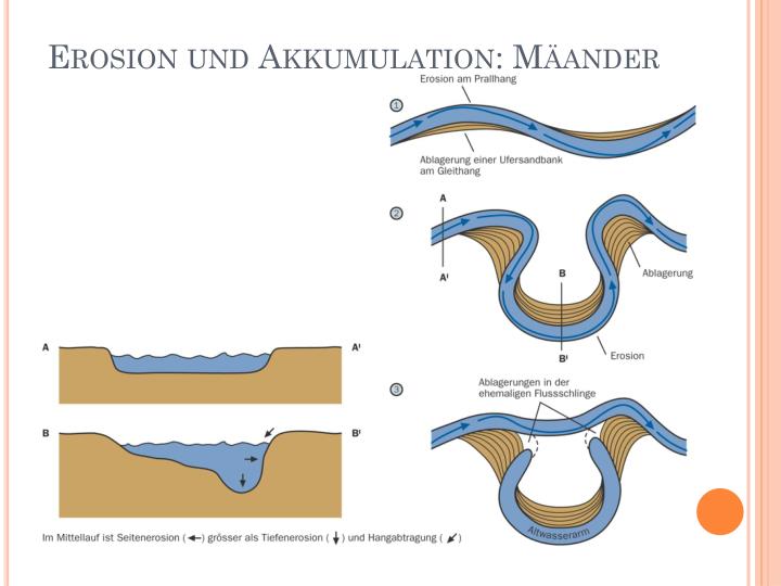 PPT - Hydrologie (Gewässerkunde) ( S.88-90 , S.121-130, 133+134 ...