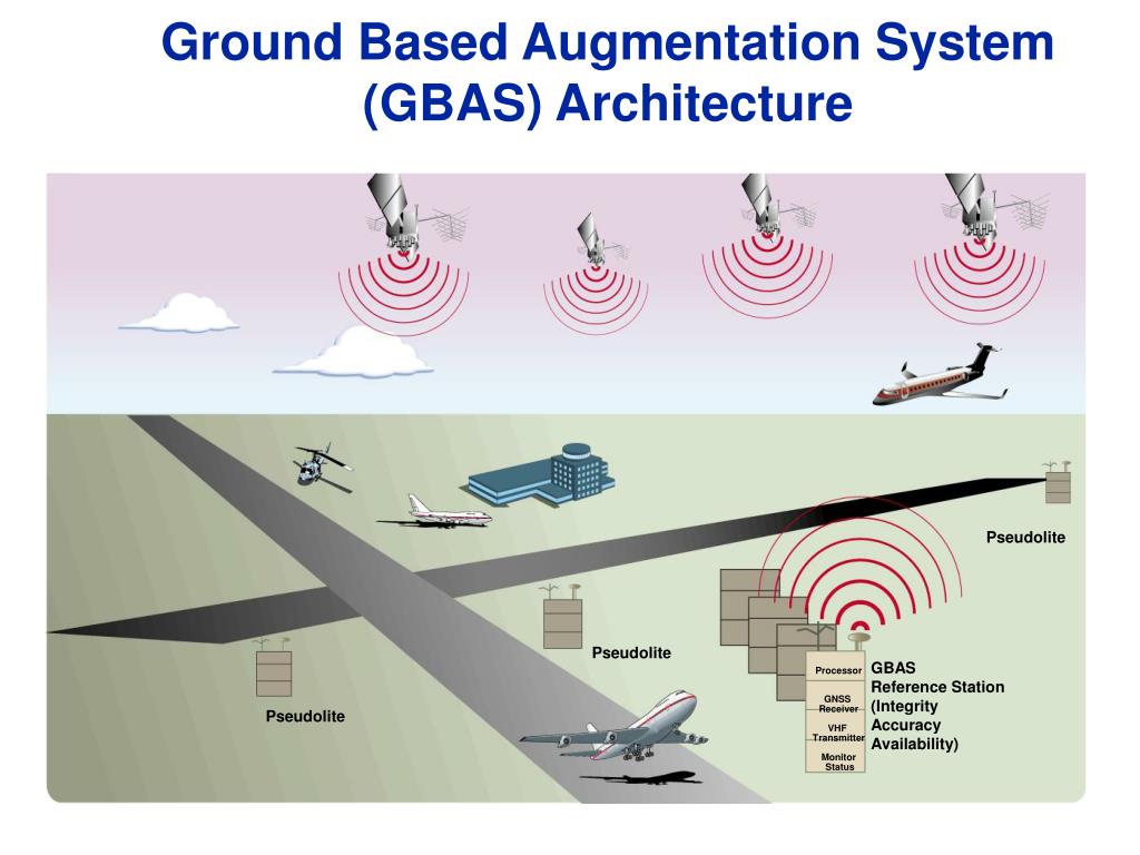 PPT - International Civil Aviation Organization Spectrum Seminar Cairo ...