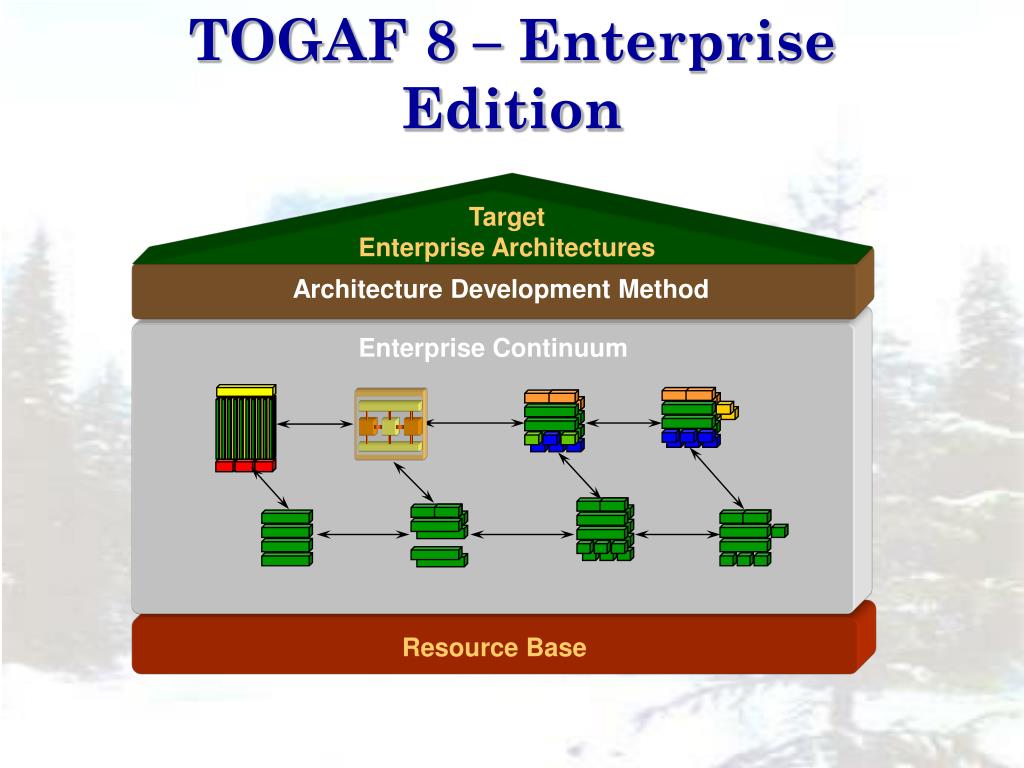 PPT - TBI and TOGAF Reconciliation Terence Blevins, VP and CIO 10:10 am ...