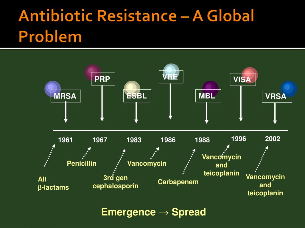 Mechanisms Of Antibiotic Resistance Mechanisms Of Antibiotic Resistance