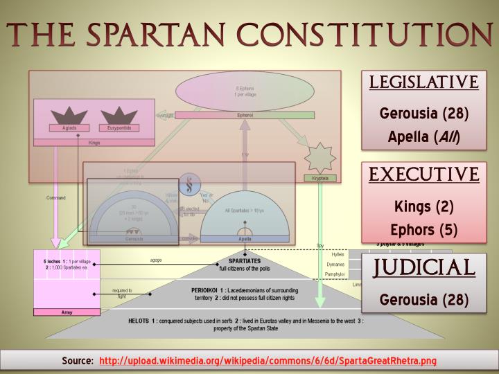 PPT - This is The History of Sparta PowerPoint Presentation - ID:3612110
