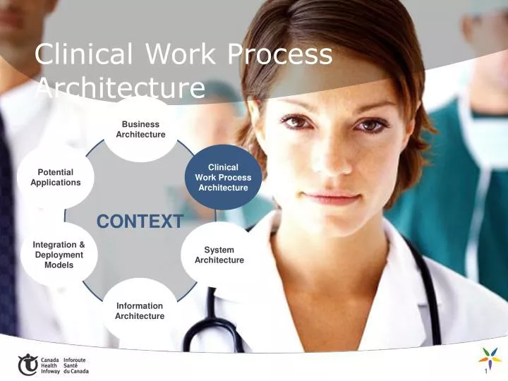 PPT - Clinical Work Process Architecture PowerPoint Presentation, free ...