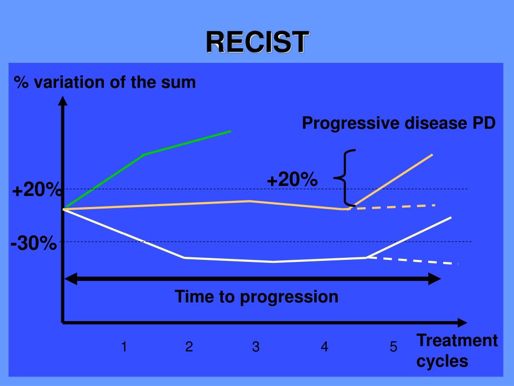 PPT - Imagerie des nouveaux traitements dus cancer du rein métastatique ...