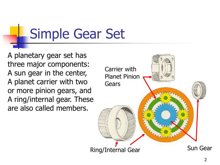 PPT - Planetary Gear Sets PowerPoint Presentation - ID:3614677