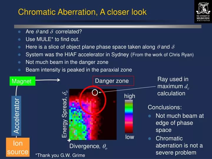 PPT - Chromatic Aberration, A closer look PowerPoint Presentation, free ...