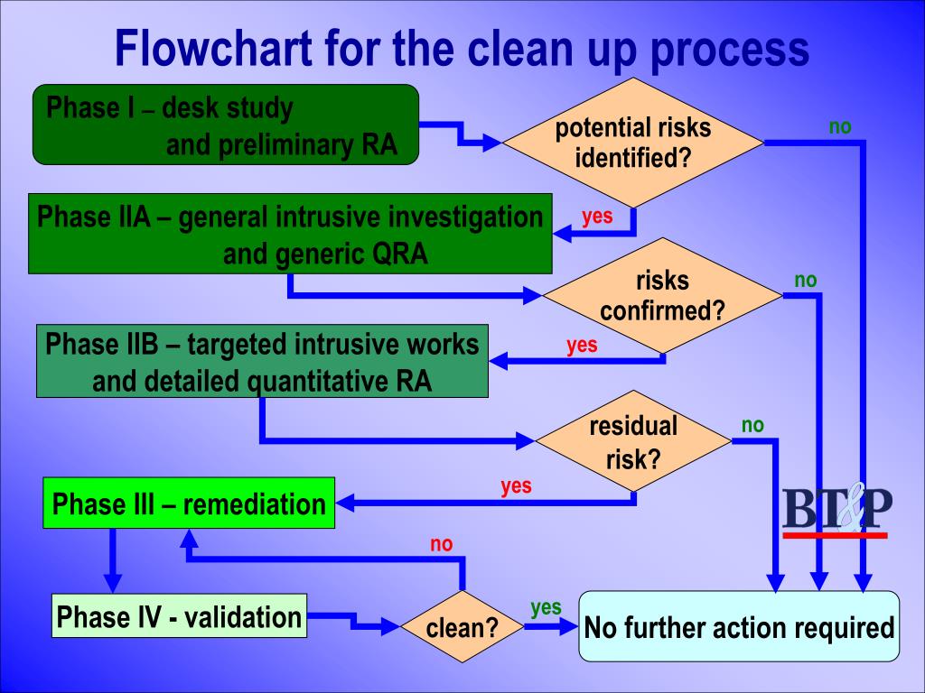 PPT - Achieving responsible development (trvale udržitelného rozvoje ...