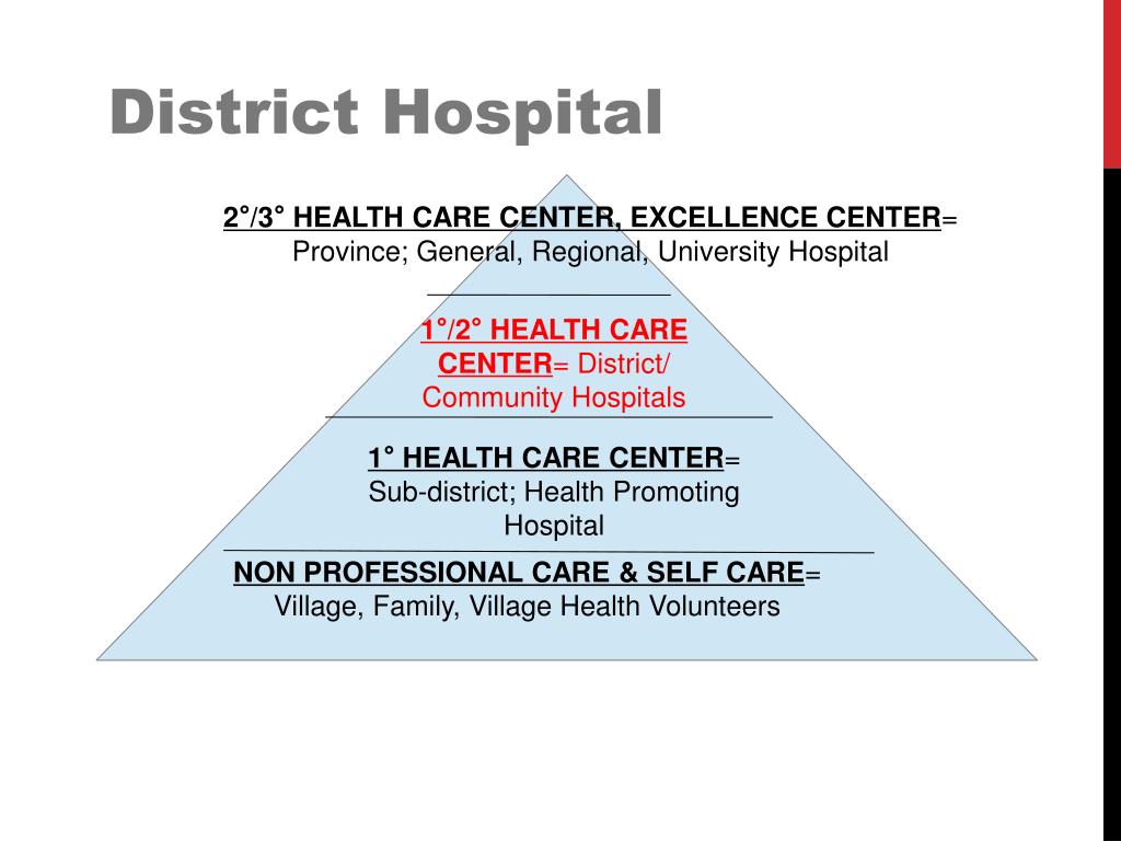 PPT - Site visit 1: Kantharawichai District Hospital Health Promoting ...