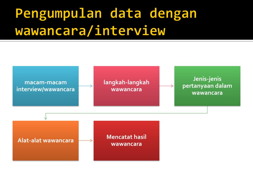PPT - INSTRUMEN PENELITIAN DAN TEKNIK PENGUMPULAN DATA PADA PENELITIAN ... PPT - INSTRUMEN PENELITIAN DAN TEKNIK PENGUMPULAN DATA PADA PENELITIAN ...