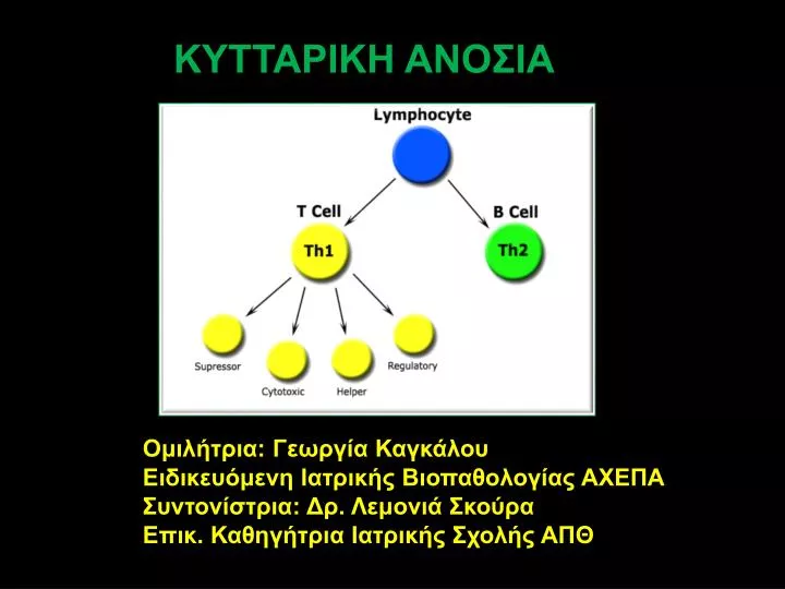 PPT - ΚΥΤΤΑΡΙΚΗ ΑΝΟΣΙΑ PowerPoint Presentation, free download - ID:3616086