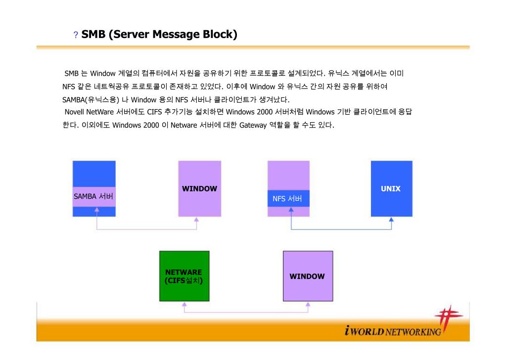 PPT - ? SMB (Server Message Block) PowerPoint Presentation, free ... PPT - ? SMB (Server Message Block) PowerPoint Presentation, free ...