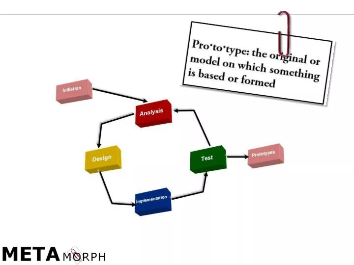 PPT - The final session PowerPoint Presentation, free download - ID:3617371