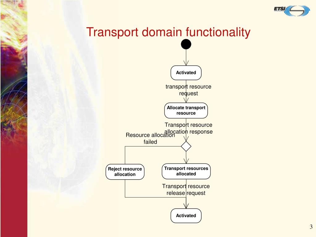 PPT - Transport Plane and Domains Review of 3016-9 design Scott Cadzow ...