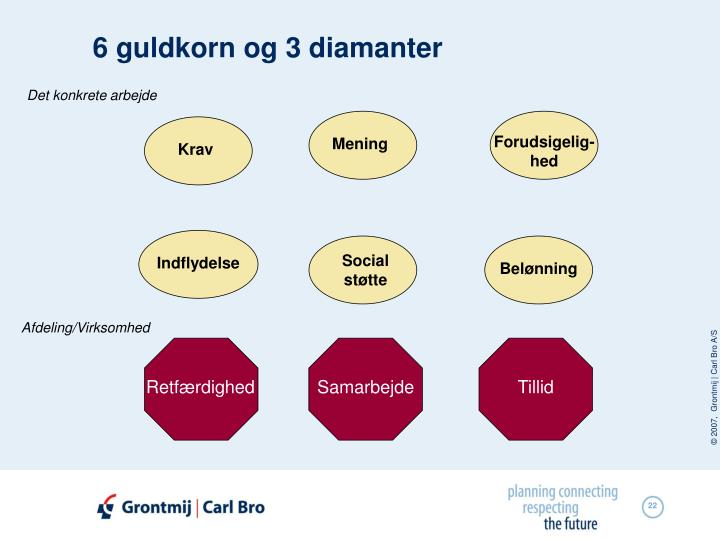 PPT - Social kapital og arbejdsmiljø PowerPoint Presentation - ID:3618062