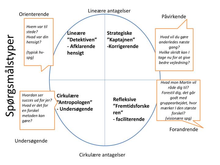 PPT - I dag PowerPoint Presentation - ID:3618383