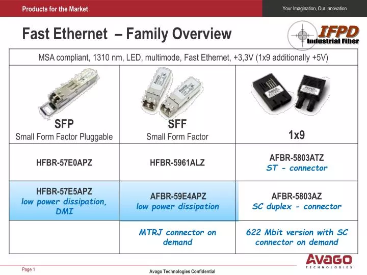 PPT - Fast Ethernet – Family Overview PowerPoint Presentation, free ...