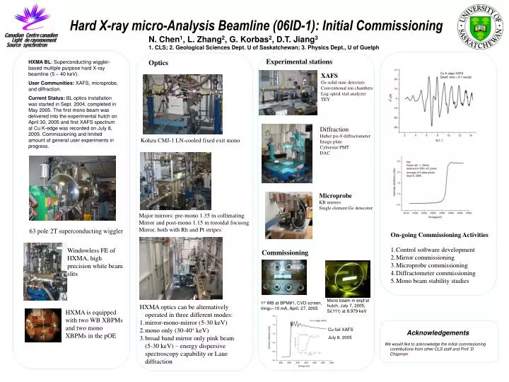 PPT - Hard X-ray micro-Analysis Beamline (06ID-1): Initial ...