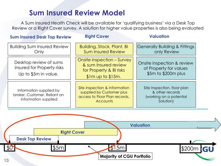 PPT - CGU Padlock An innovative insurance solution for the Commercial ...