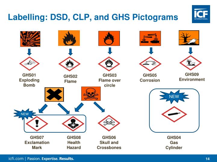 PPT - CLP: Transitioning to 2015 PowerPoint Presentation - ID:3620439