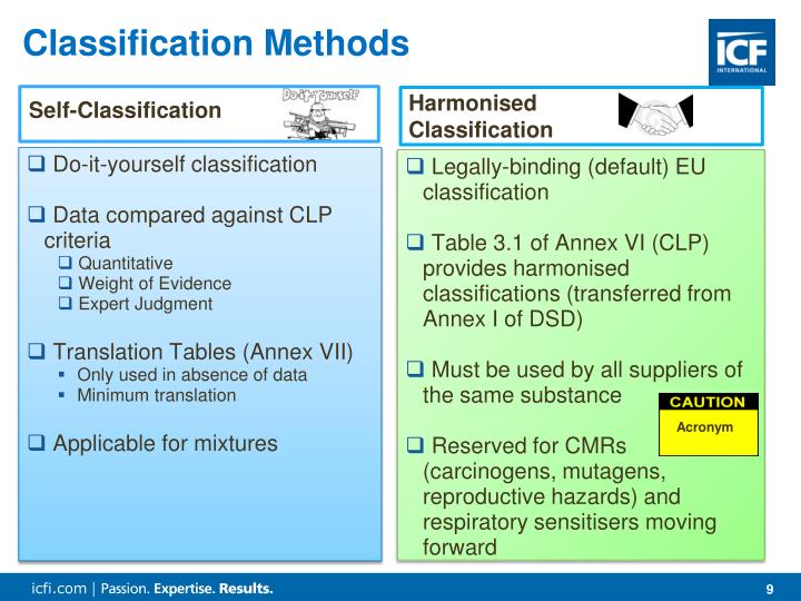 PPT - CLP: Transitioning to 2015 PowerPoint Presentation - ID:3620439