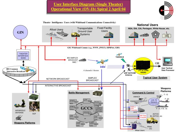 PPT - The Integrated Broadcast Service Information Management Element ...