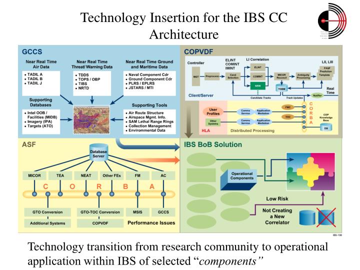 PPT - The Integrated Broadcast Service Information Management Element ...