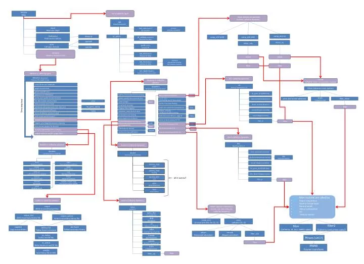 PPT - TIEGCM Main PowerPoint Presentation, free download - ID:3621147