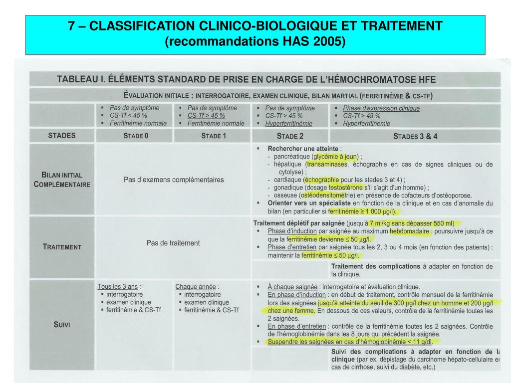PPT - Société Médicale de Pau et du Béarn Jeudi 21 octobre 2010 Soirée ...