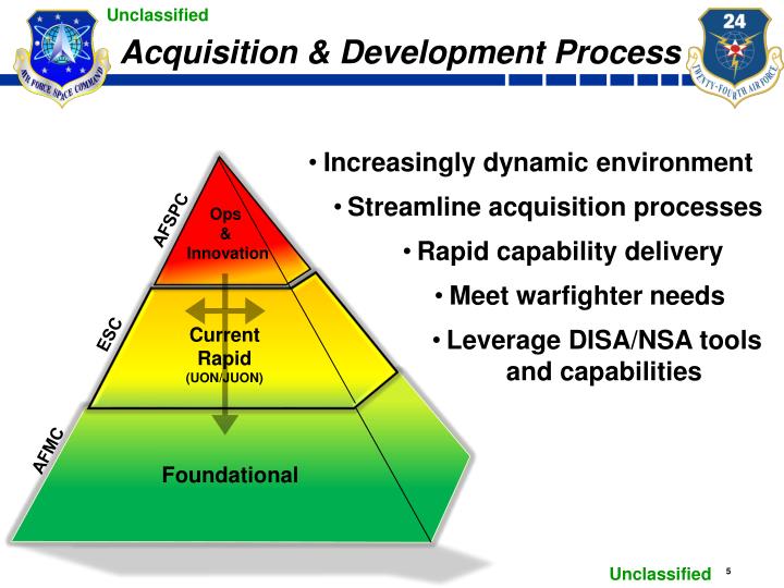 PPT - 24th Air Force (AFCYBER) PowerPoint Presentation - ID:3622398