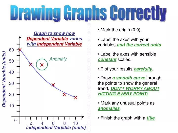 PPT - Drawing Graphs Correctly PowerPoint Presentation, free download ...