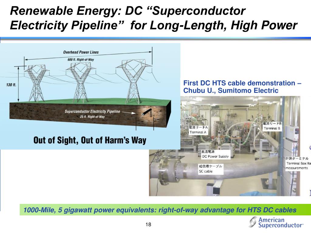 PPT - Science for a Superconductor Power Grid A. P. Malozemoff American ...