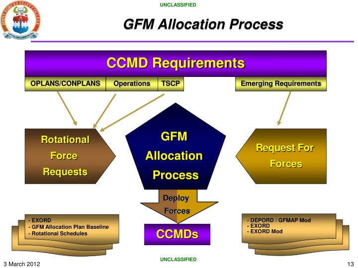 PPT - Introduction to Global Force Management (U) PowerPoint ...