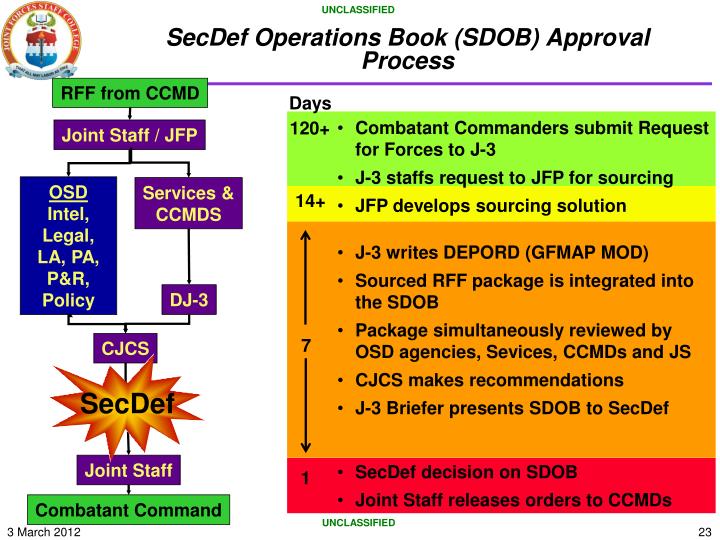 PPT - Introduction to Global Force Management (U) PowerPoint ...