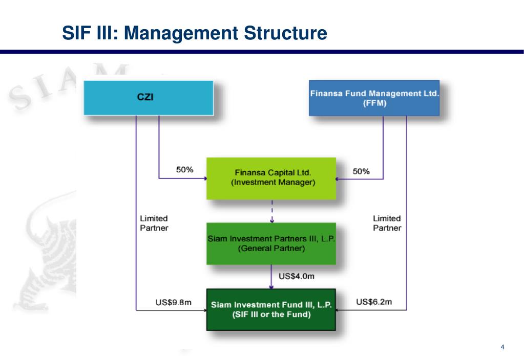 PPT - Fund raising proposal: SIAM INVESTMENT FUND III L.P. PowerPoint ...