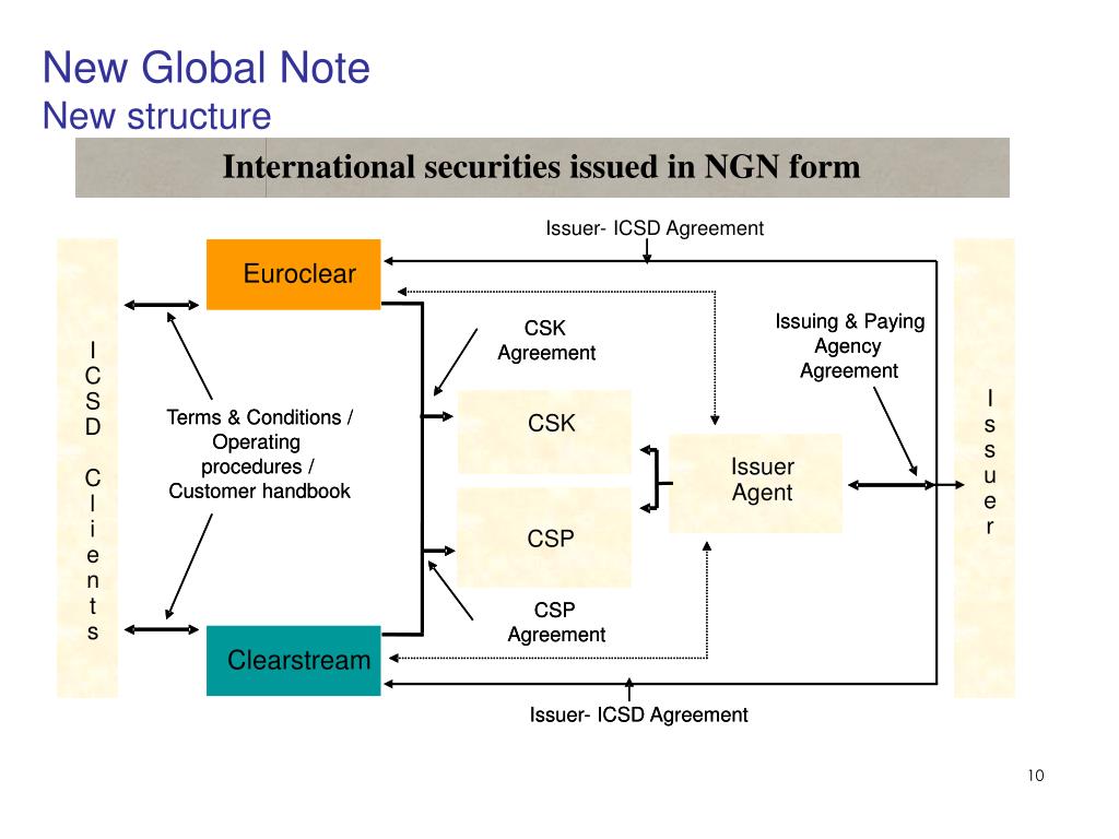 PPT - The international debt market New Global Note Legal framework ...