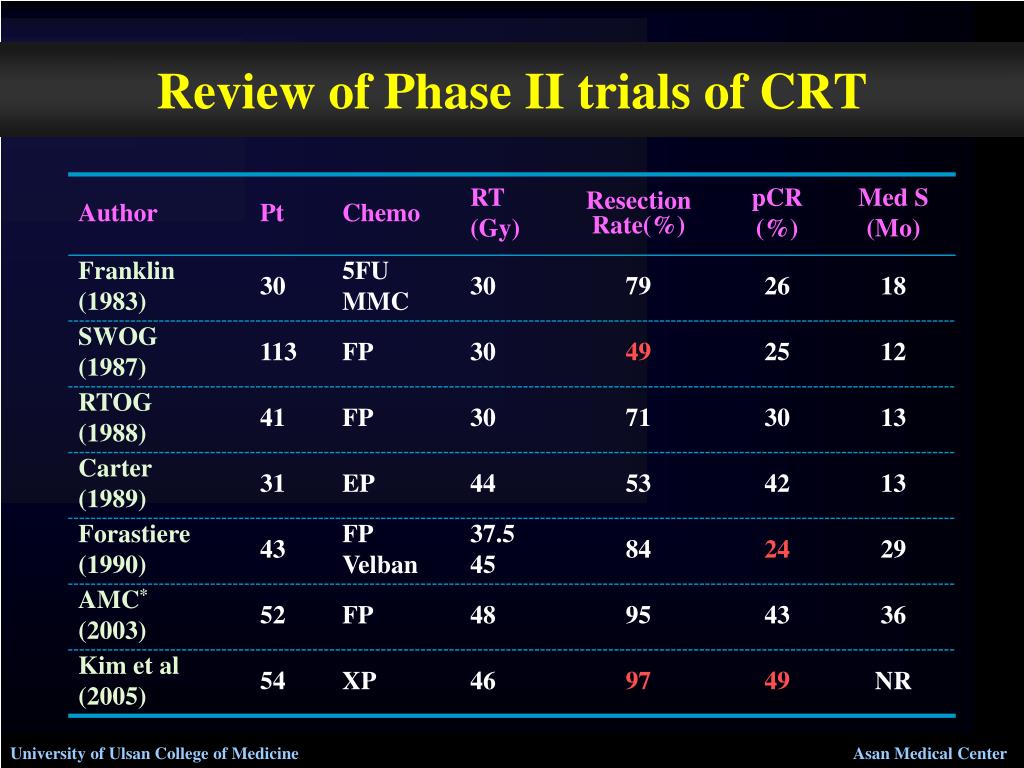 PPT - Induction Therapy for Locally Advanced Esophageal Cancer ... PPT - Induction Therapy for Locally Advanced Esophageal Cancer ...