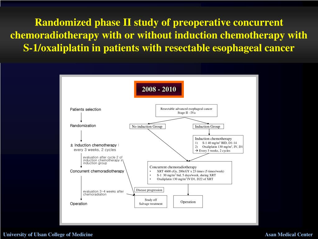 PPT - Induction Therapy for Locally Advanced Esophageal Cancer ... PPT - Induction Therapy for Locally Advanced Esophageal Cancer ...