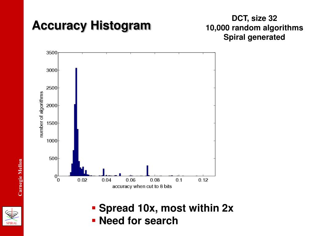 Ppt Adaptive Mapping Of Linear Dsp Algorithms To Fixed Point Arithmetic Powerpoint