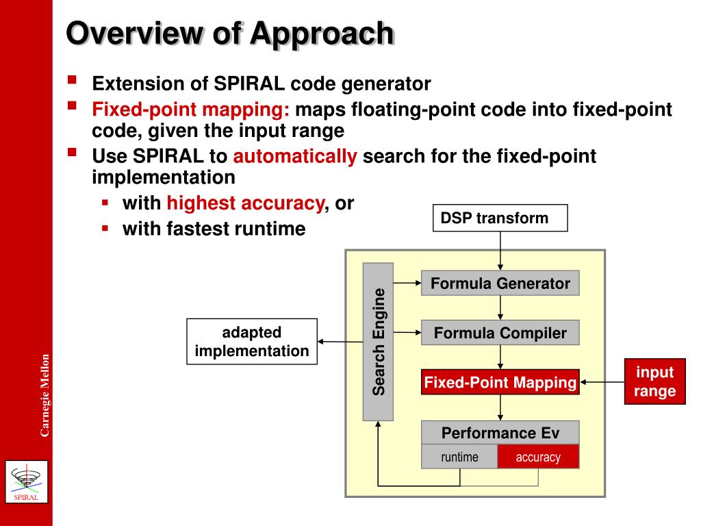 Ppt Adaptive Mapping Of Linear Dsp Algorithms To Fixed Point Arithmetic Powerpoint