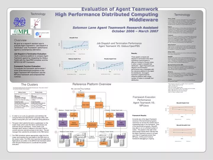 PPT - Job Dispatch and Termination Performance Agent Teamwork VS ...