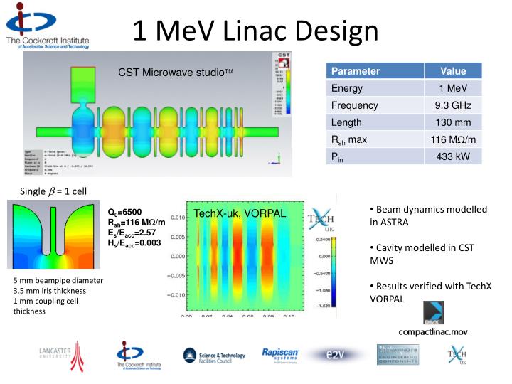 PPT - Compact Electron Linac for low energy, low dose applications ...