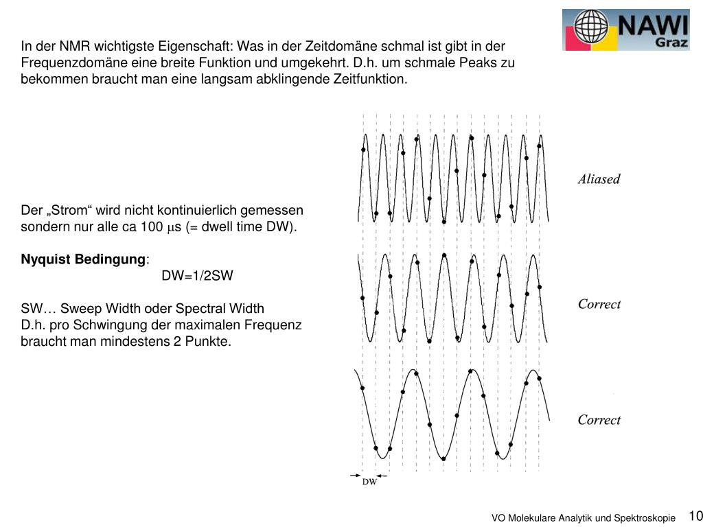 PPT - Wieviele Orientierungen im Magnetfeld hat ein Atomkern mit Spin 3 ...