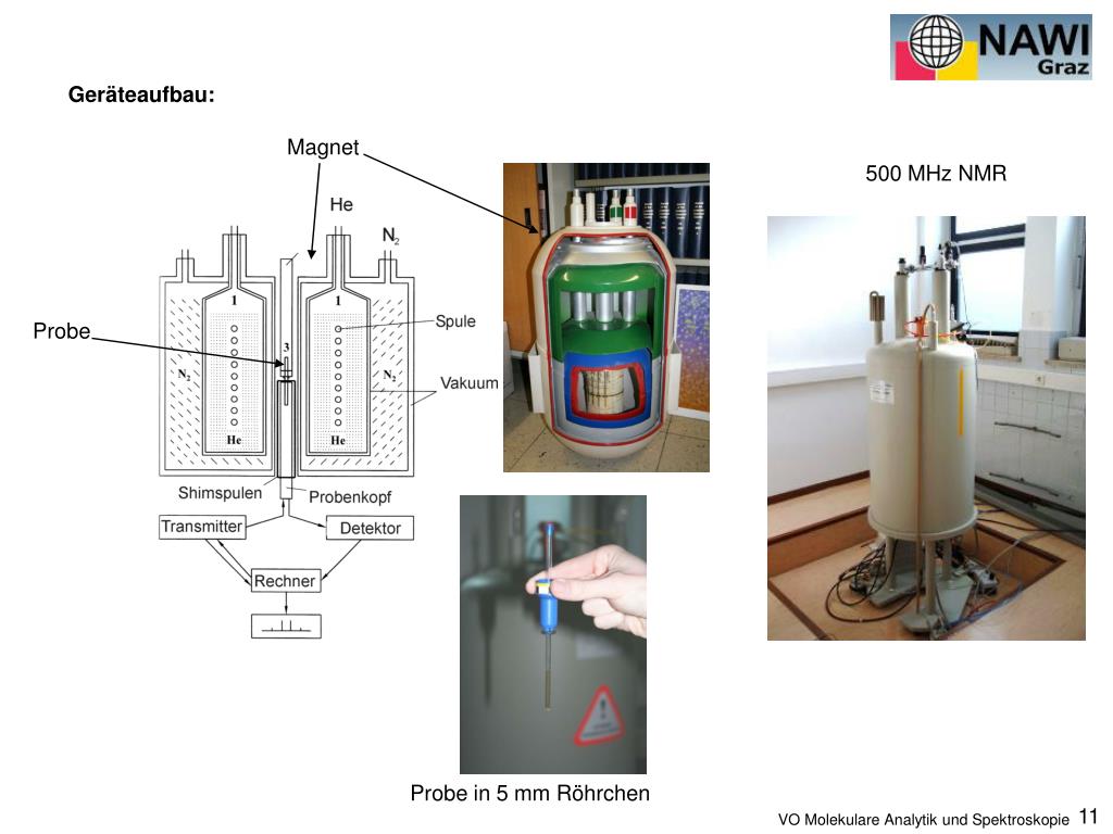 PPT - Wieviele Orientierungen im Magnetfeld hat ein Atomkern mit Spin 3 ...