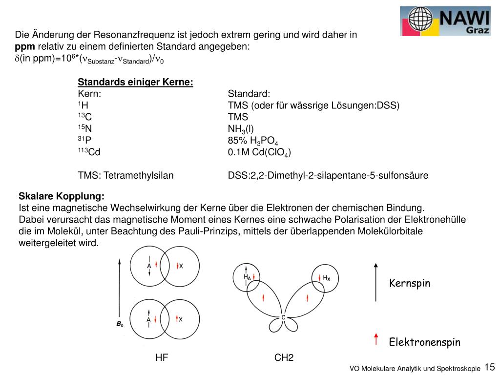 PPT - Wieviele Orientierungen im Magnetfeld hat ein Atomkern mit Spin 3 ...
