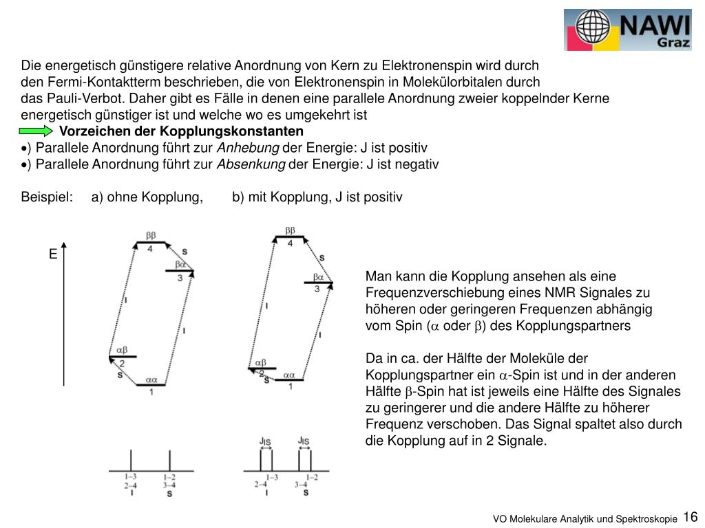 PPT - Wieviele Orientierungen im Magnetfeld hat ein Atomkern mit Spin 3 ...