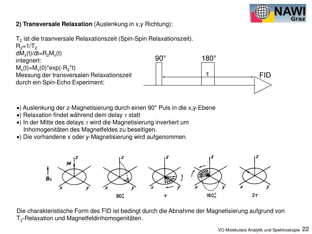 PPT - Wieviele Orientierungen im Magnetfeld hat ein Atomkern mit Spin 3 ...