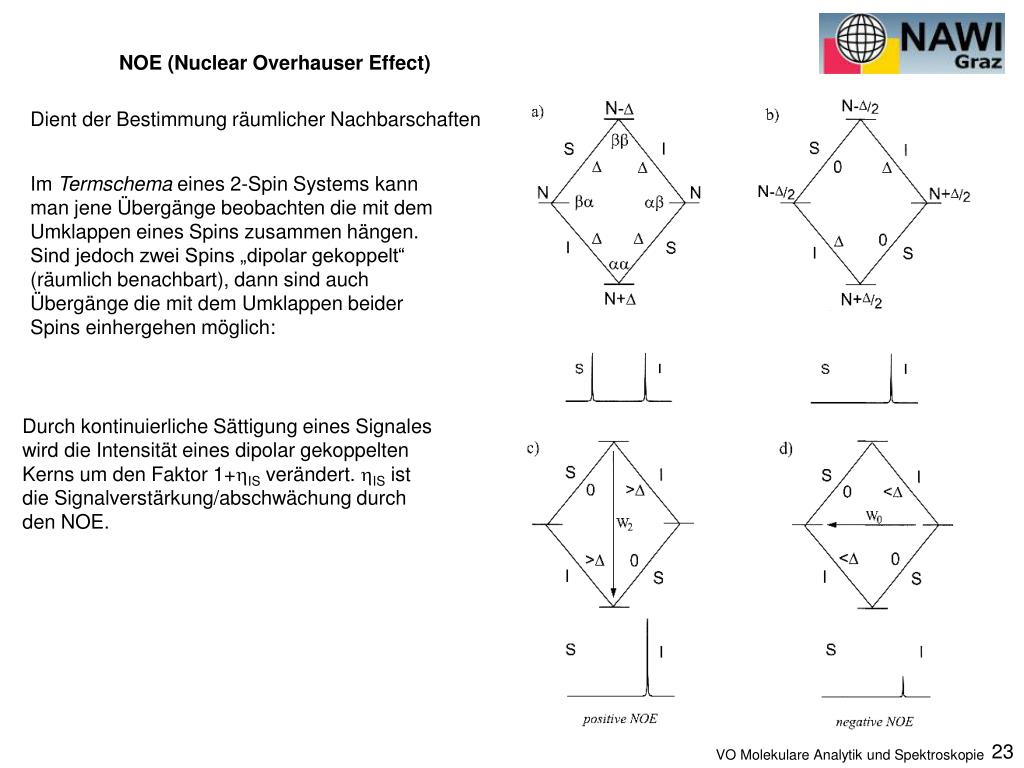 PPT - Wieviele Orientierungen im Magnetfeld hat ein Atomkern mit Spin 3 ...
