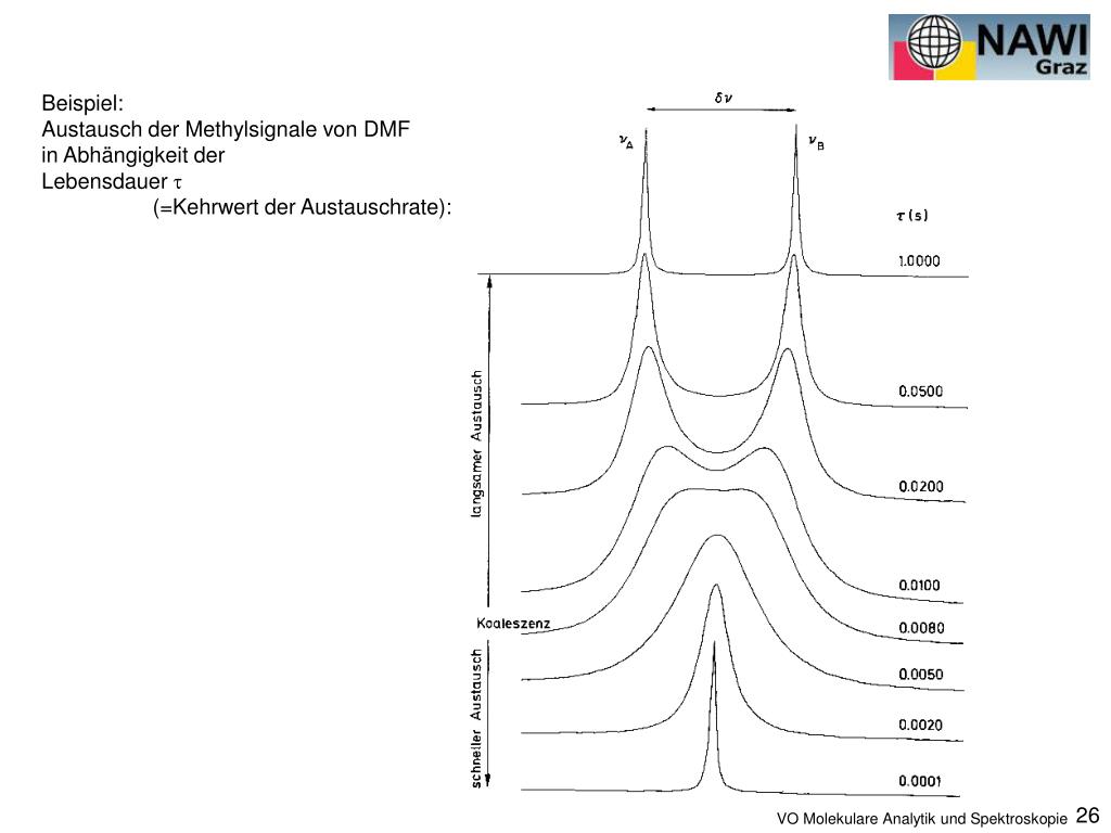 PPT - Wieviele Orientierungen im Magnetfeld hat ein Atomkern mit Spin 3 ...