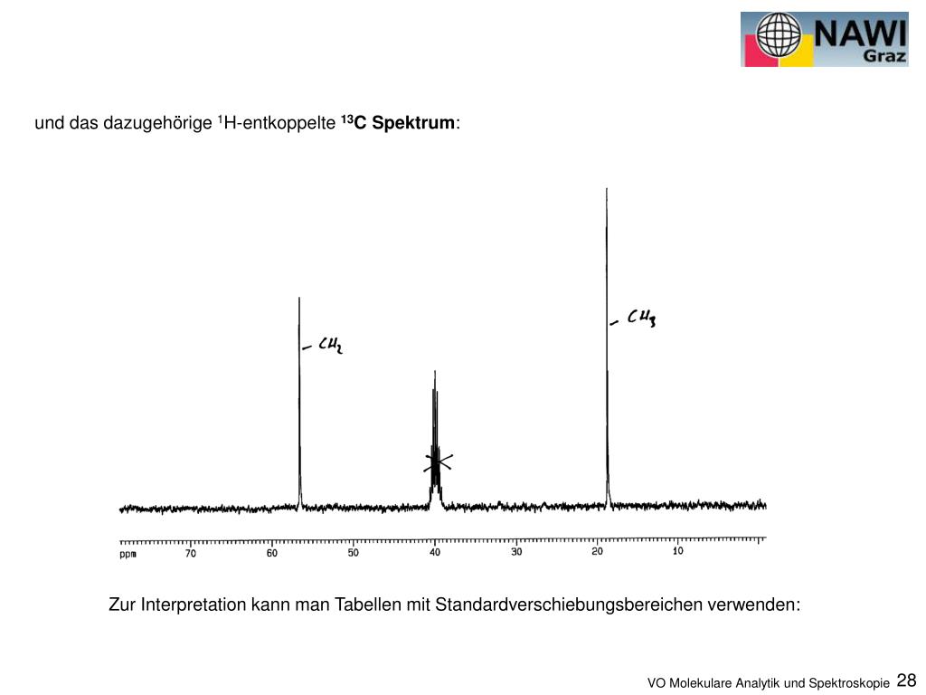 PPT - Wieviele Orientierungen im Magnetfeld hat ein Atomkern mit Spin 3 ...