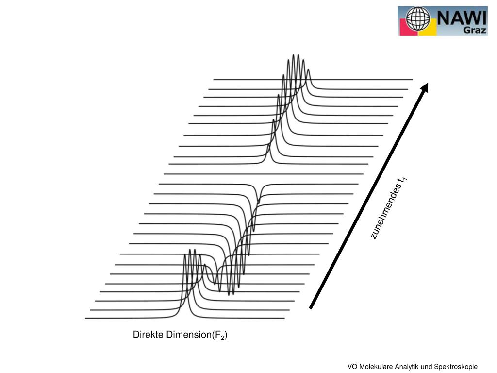 PPT - Wieviele Orientierungen im Magnetfeld hat ein Atomkern mit Spin 3 ...